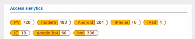 Visitor analytics | OneThird CMS